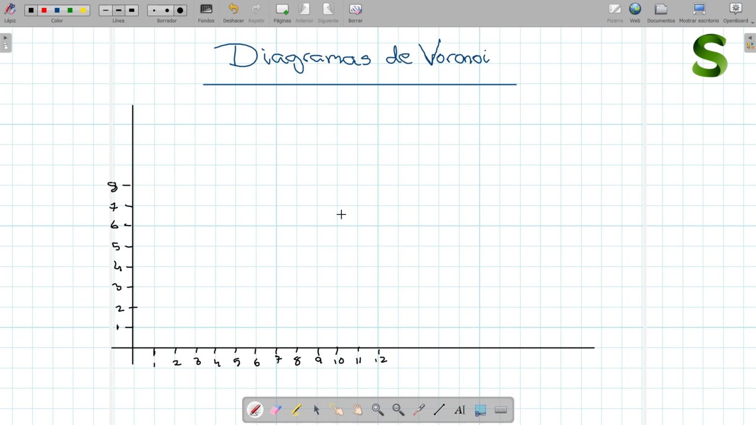 Diagramas de Voronoi. Breve resumen para los alumnos de Matemáticas ...